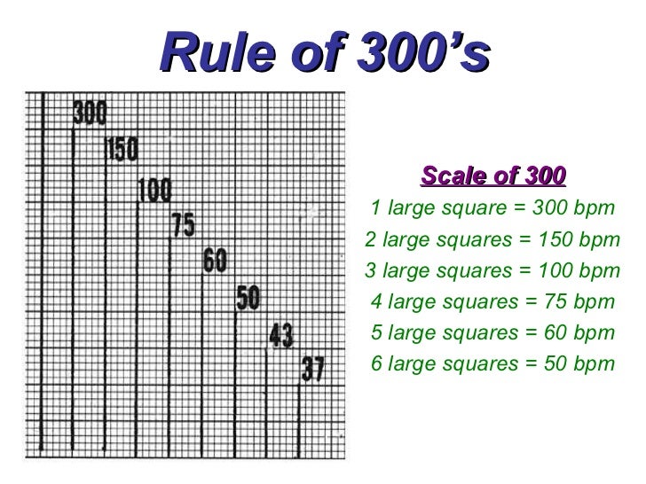 Cardiac Electrophysiology