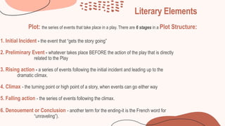 Elements of Drama....Theatre.pptx