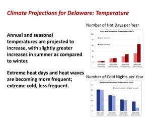 Focus on the Coast: Mitigating Climate Change at the Local Level ...
