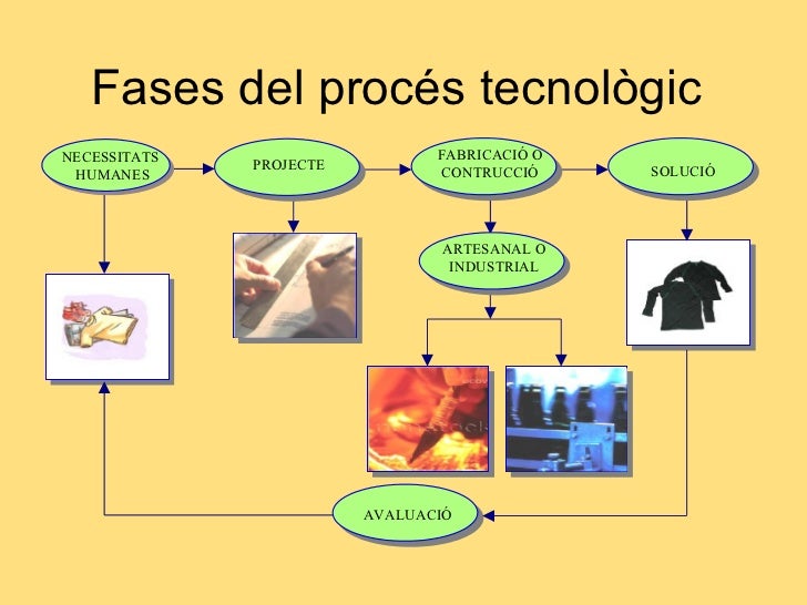 1 el procés tecnològic