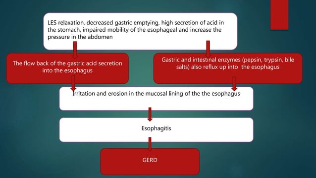 Gastroesophageal Reflux Disease and Exercise (GERD) | PPT