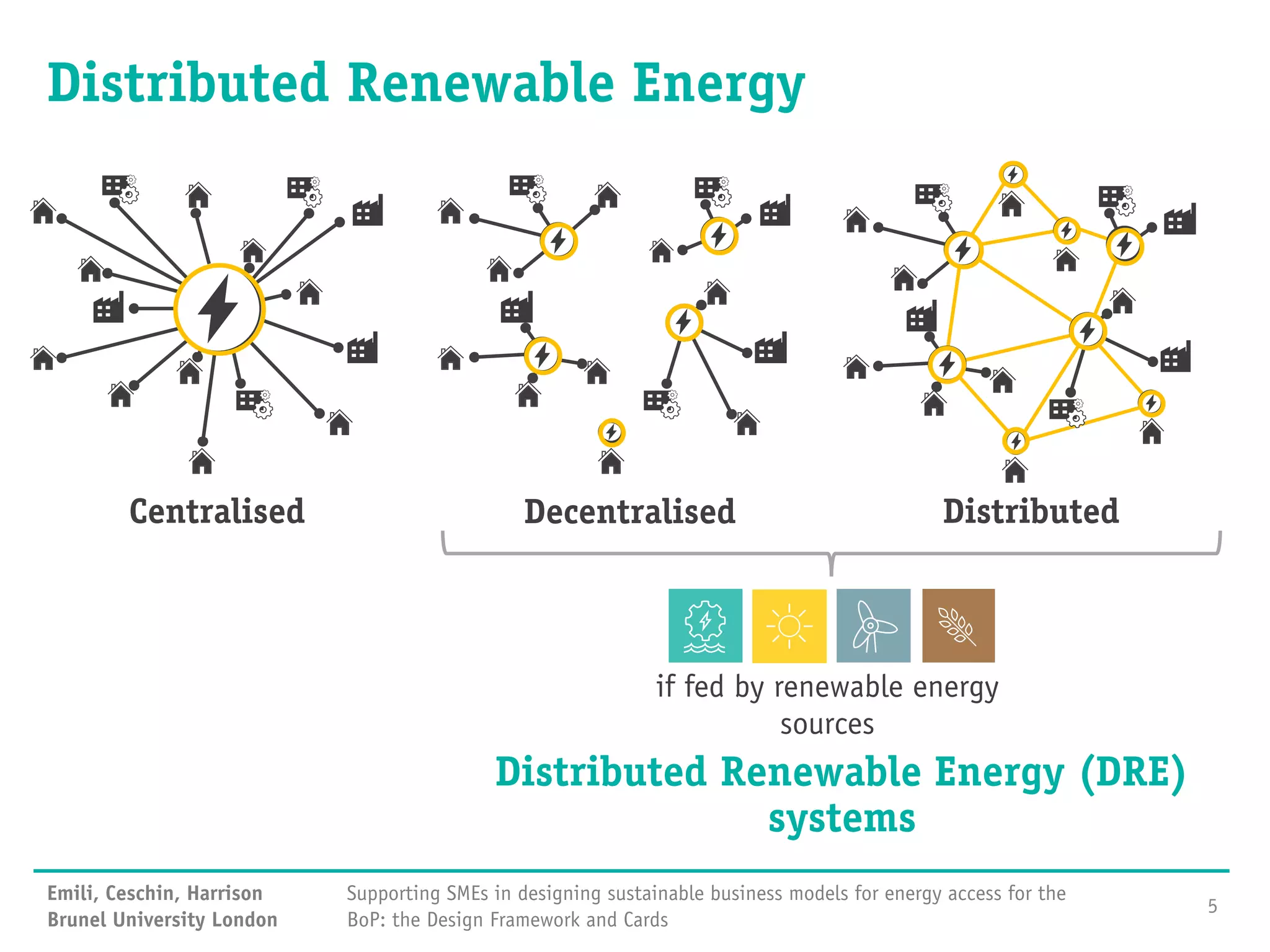 Supporting SMEs in designing sustainable business models for energy ...