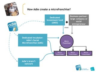 An innovative tool to facilitate entrepreneurship : Adie’s social ...