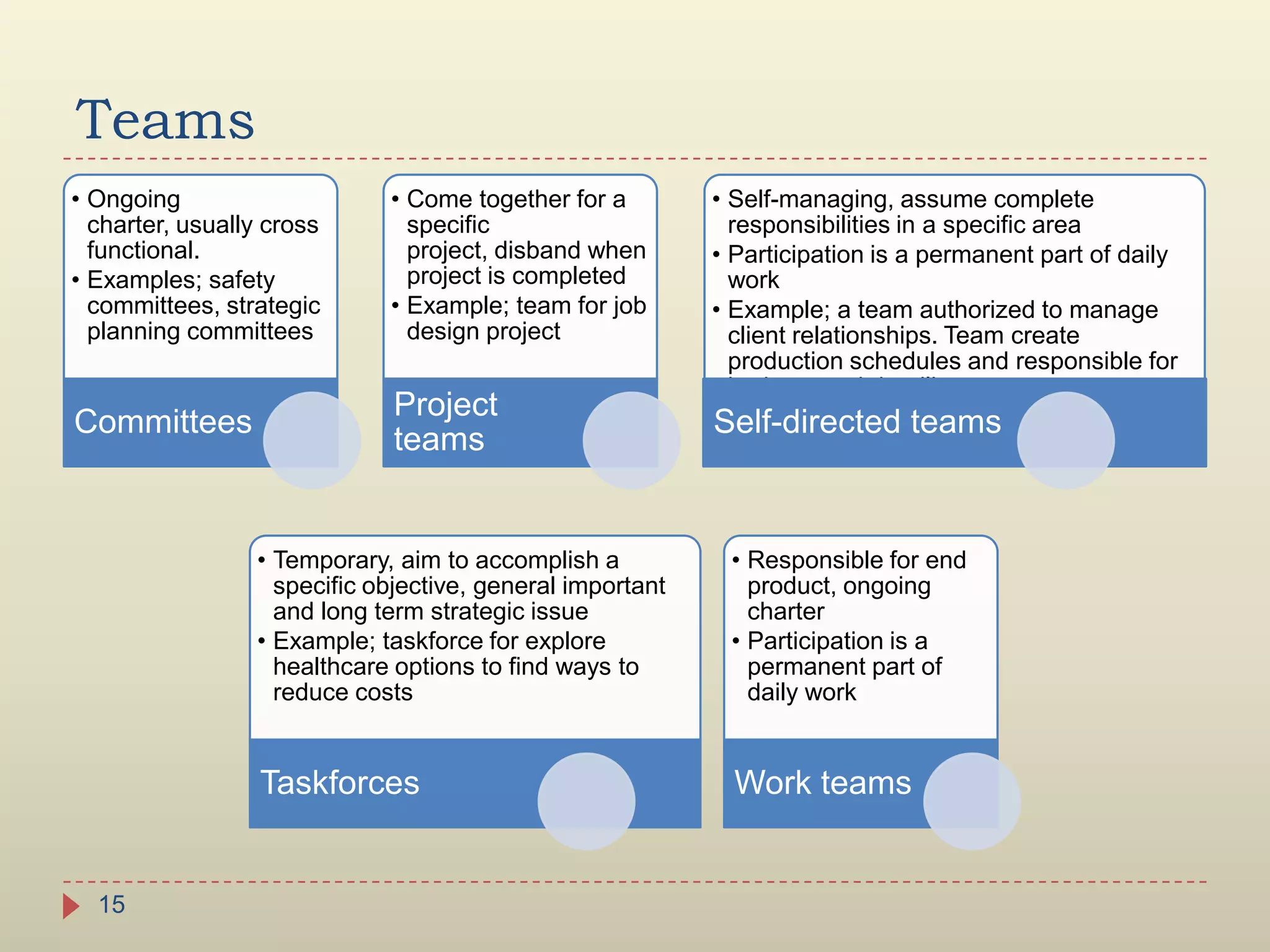 Employee and labor relations | PPTX