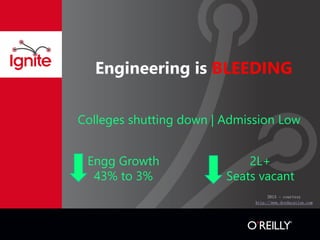 Empowering our Engineering colleges | PDF