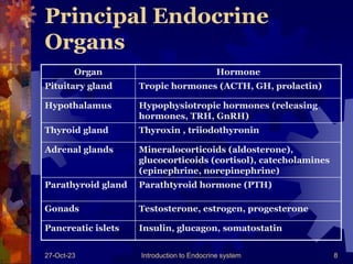 1Endocrine System.ppt