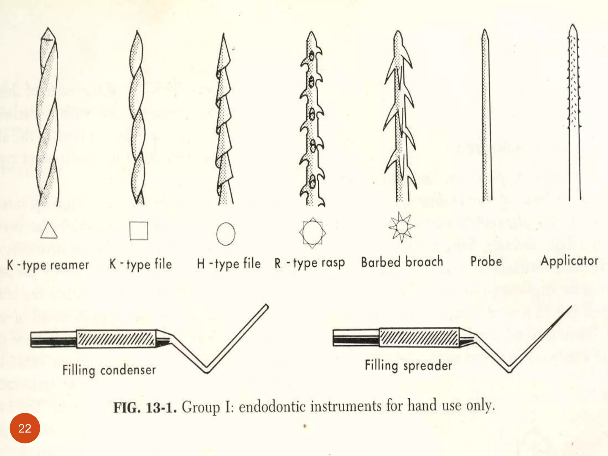 1 endodontic armamentarium.pptx