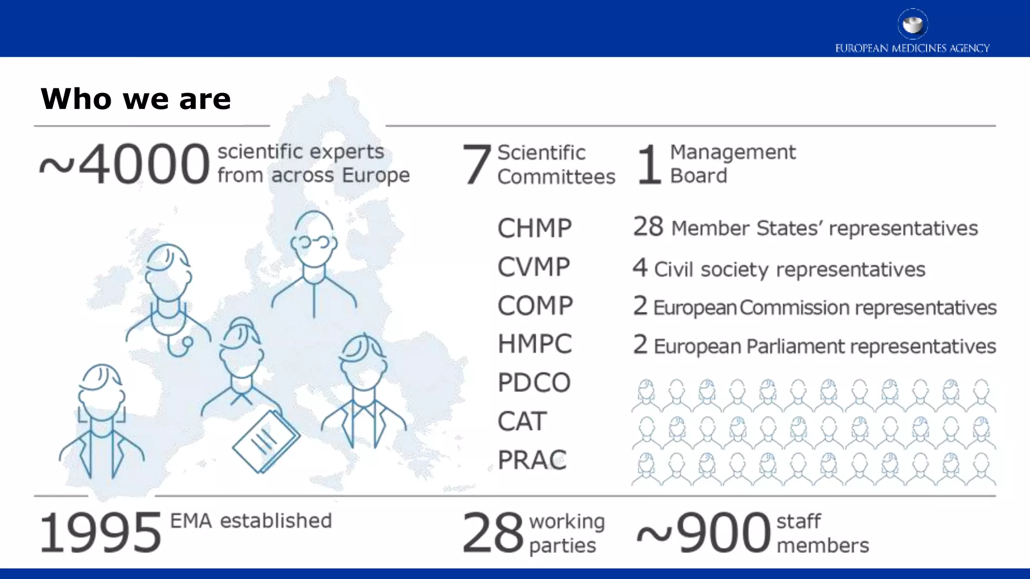 Engaging with EMA methodology | PPTX