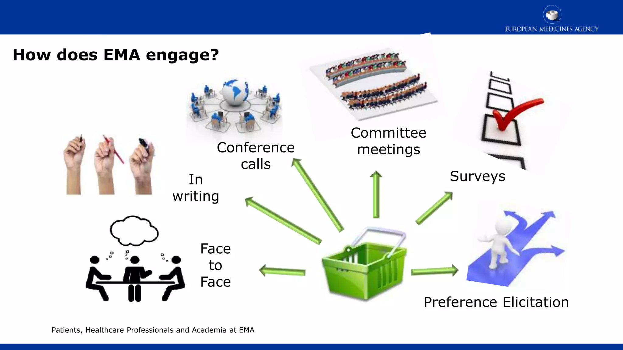 Engaging with EMA methodology | PPT