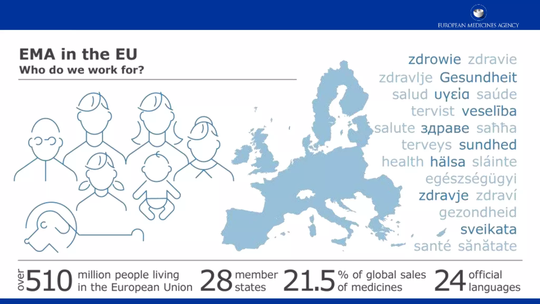 Engaging with EMA methodology | PPT
