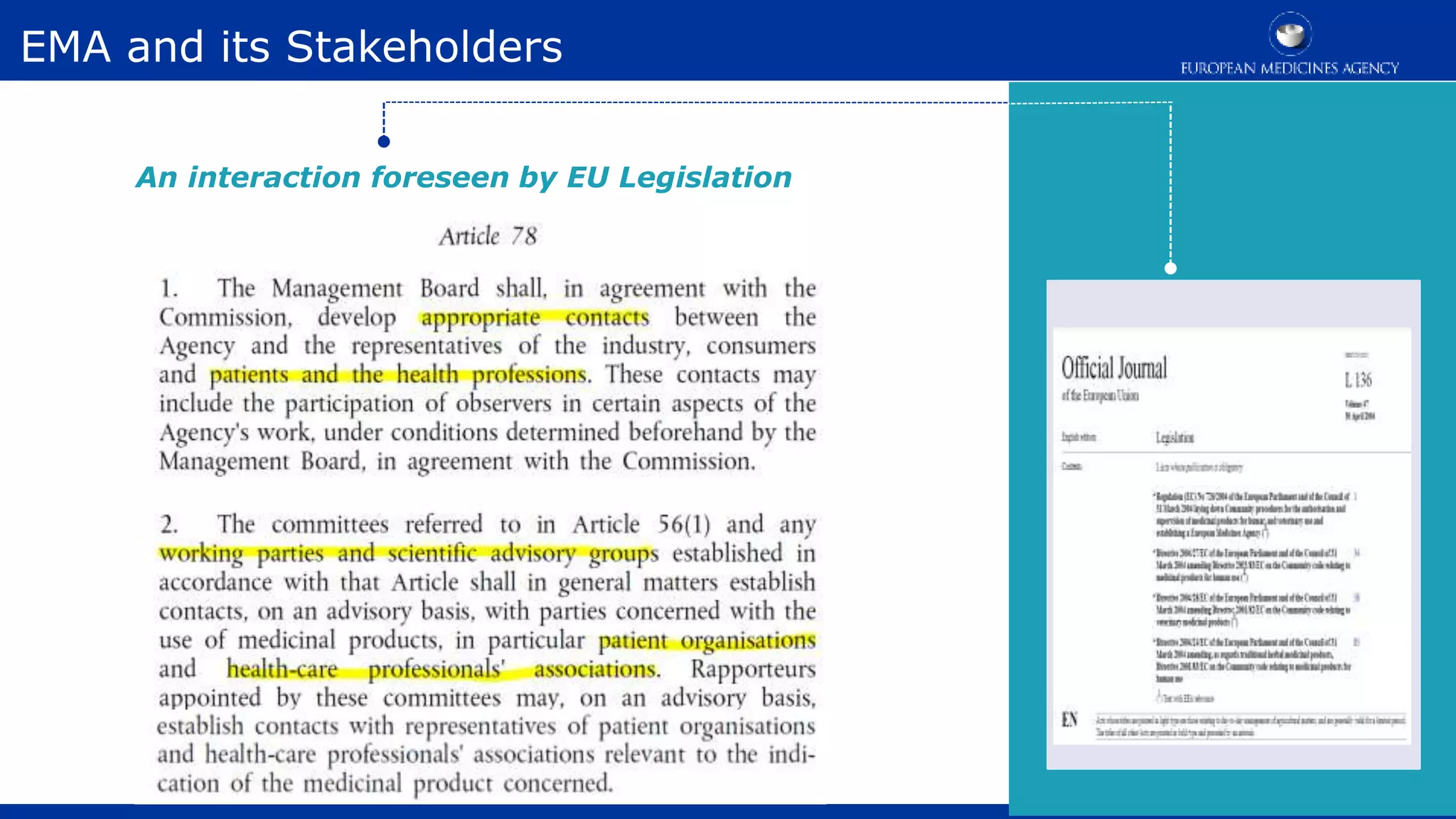 Engaging with EMA methodology | PPT