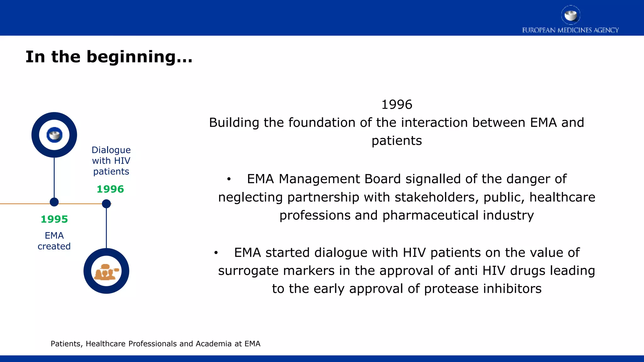 Engaging with EMA methodology | PPT