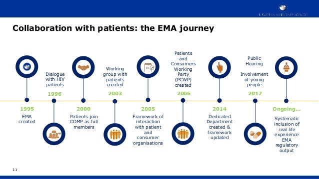 1 engaging with ema methodology and support
