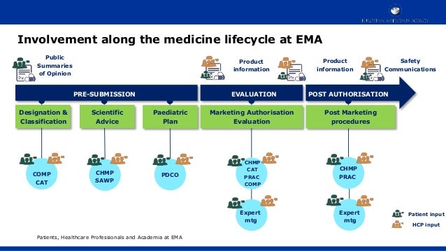 1 engaging with ema methodology and support