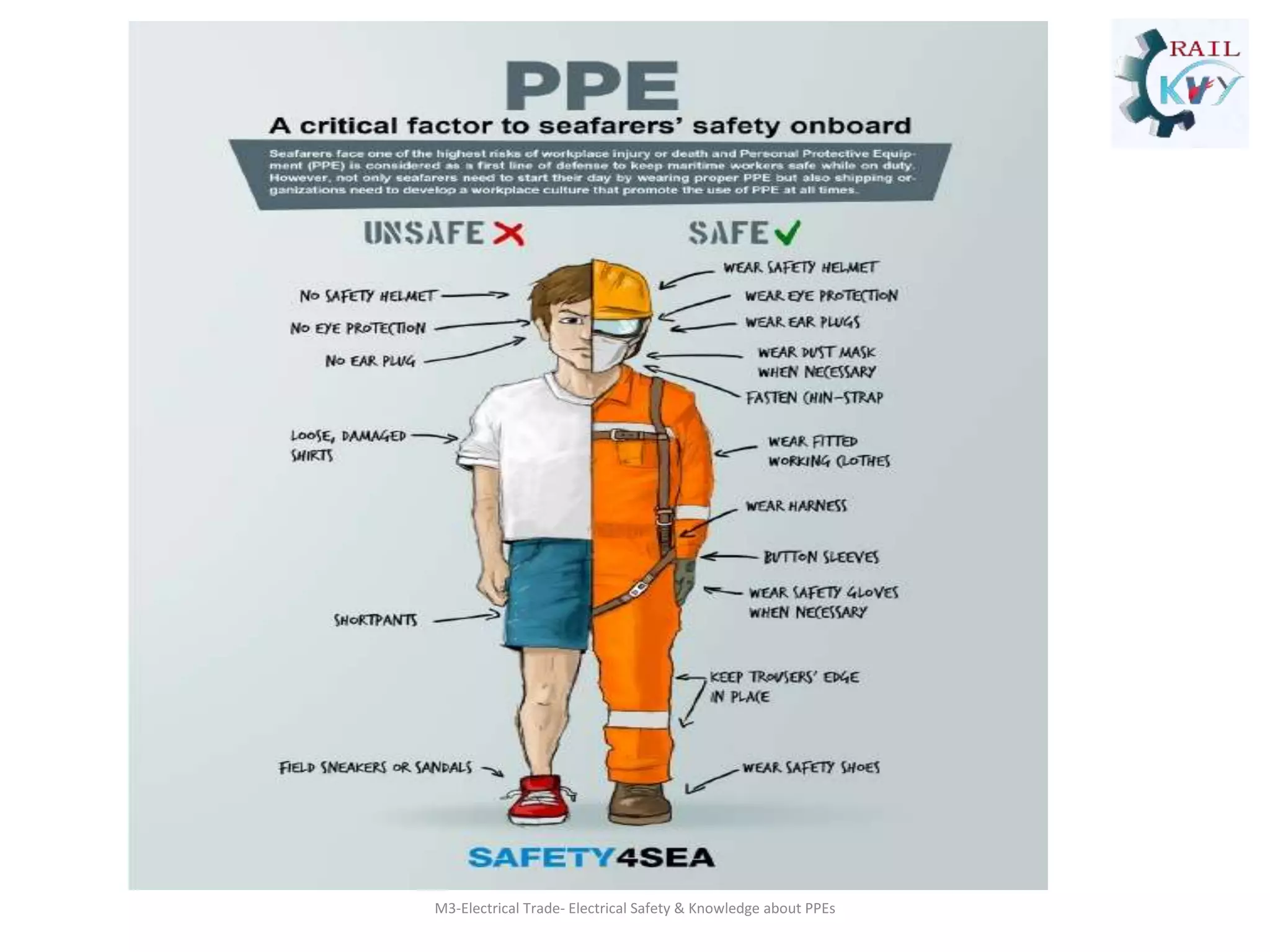 1 english m3 electrical safety and knowledge about pp es - day 1 | PPTX ...