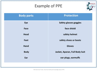 1 english m3 electrical safety and knowledge about pp es - day 1 | PPTX ...
