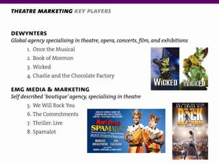 Theatre Marketing: London's West End | PPTX | Marketing and Advertising ...