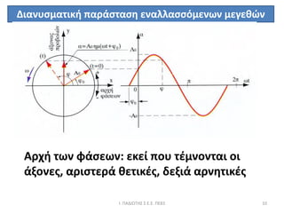 ΕΝΑΛΛΑΣΣΟΜΕΝΟ ΡΕΥΜΑ | PDF