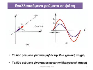 ΕΝΑΛΛΑΣΣΟΜΕΝΟ ΡΕΥΜΑ | PDF