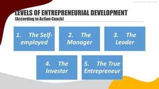 1ENTREP W1-2 - DEFINING ENTREPRENEURSHIP.pptx