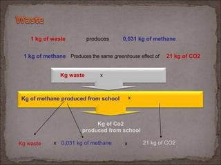 1 environmental audit 3 e | PPT