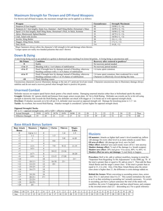 1 e one page combat summary | PDF | Arms & Ammunition | Sensitive Topics