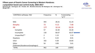 1 epidemiologia de cancer gastrico en honduras (1)/ Dr. Ricardo Leonel ...