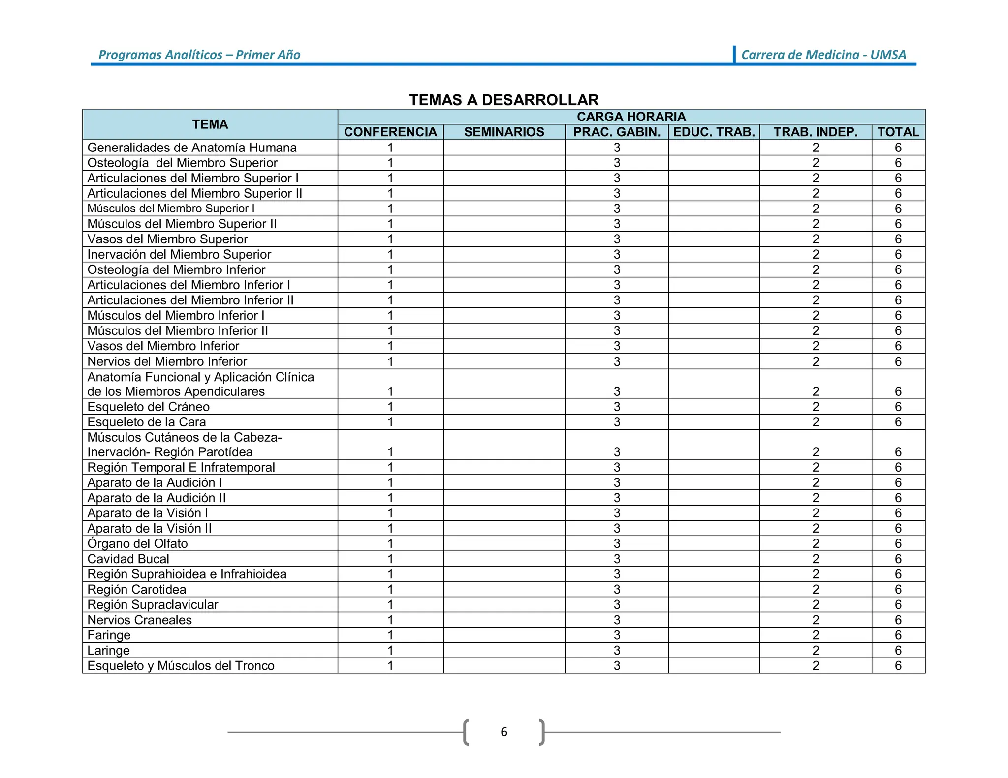 1er año medicina contenidos 2017 actualizado.pdf