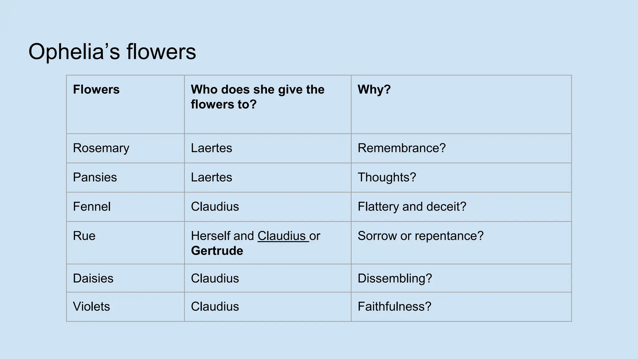 Shakespeare - Hamlet Act 4 Scene 1 - Presentation.pdf