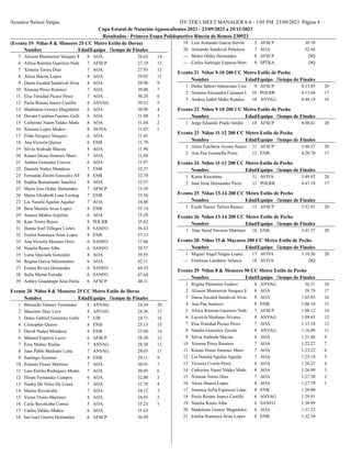1er etapa Natacion Copa Aguascalientes resultados.pdf