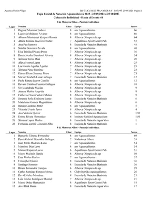 1er etapa Natacion Copa Aguascalientes resultados.pdf