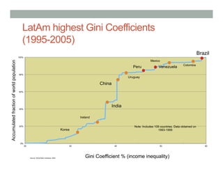 Inequality in Latin America: equity, perceptions and opportunities | PPT