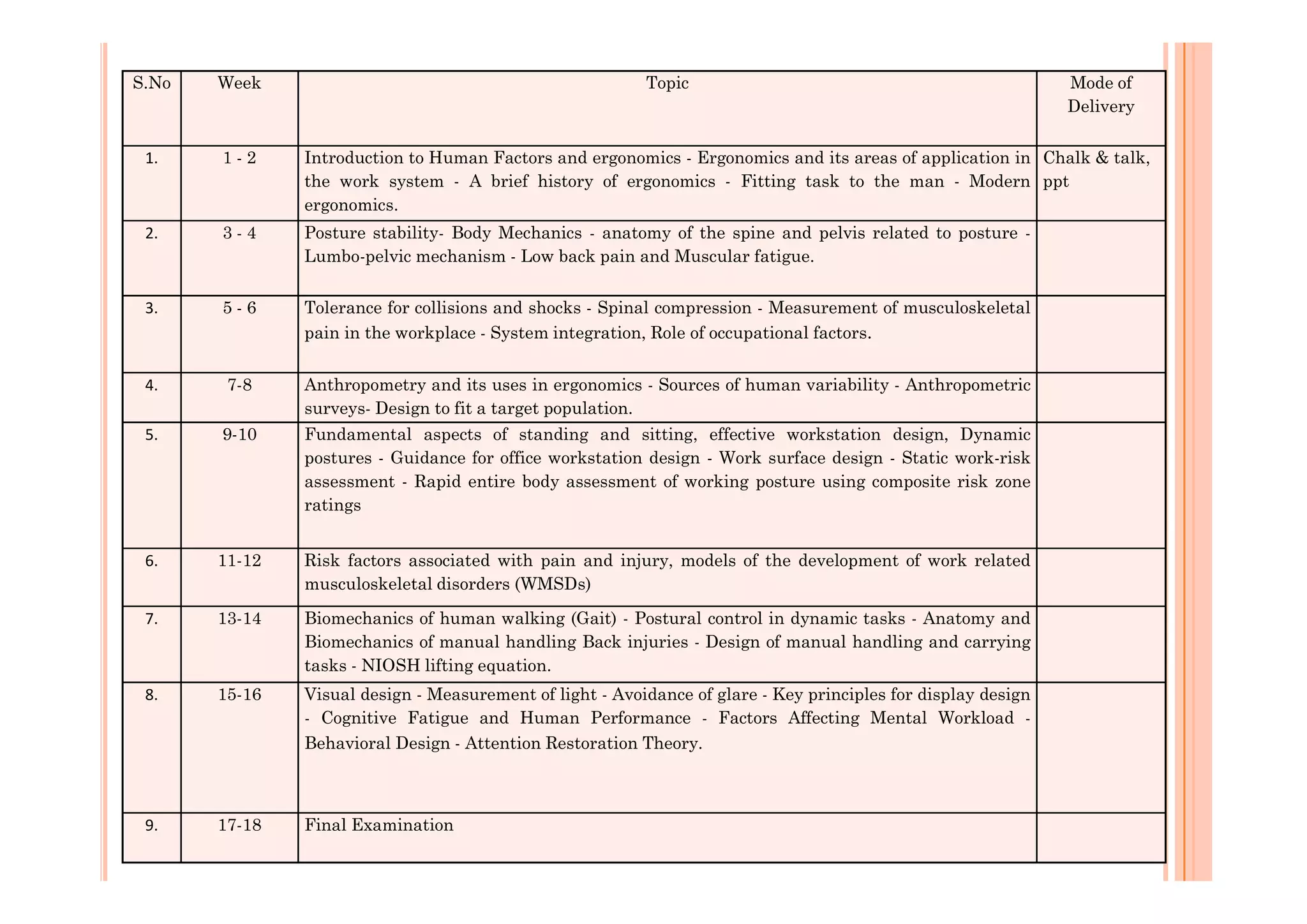 1 ergo n anatomy | PDF