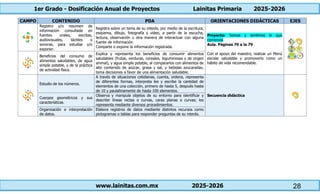 1er Grado - Dosificación Anual con Contenidos y PDA (2025-2026).pdf