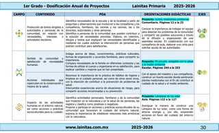 1er Grado - Dosificación Anual con Contenidos y PDA (2025-2026).pdf