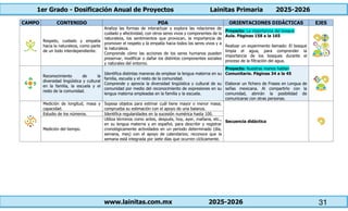 1er Grado - Dosificación Anual con Contenidos y PDA (2025-2026).pdf