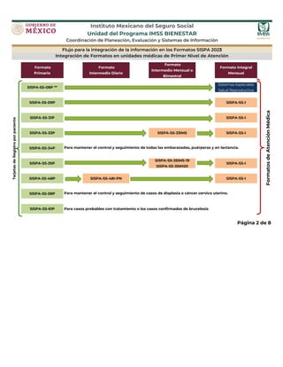 1er Nivel Flujo y Actual Formatos SISPA 2023_280122.pdf