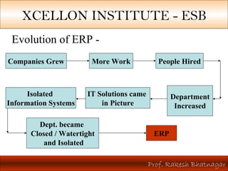 1 erp introduction | PPT