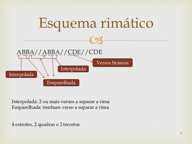 Erros meus, má fortuna, amor ardente - Trabalho de Português