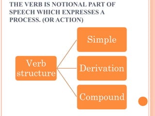 The verb, үйл үг | PPT