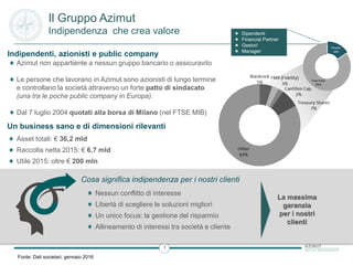 AZIMUT WEALTH MANAGEMENT | PPT