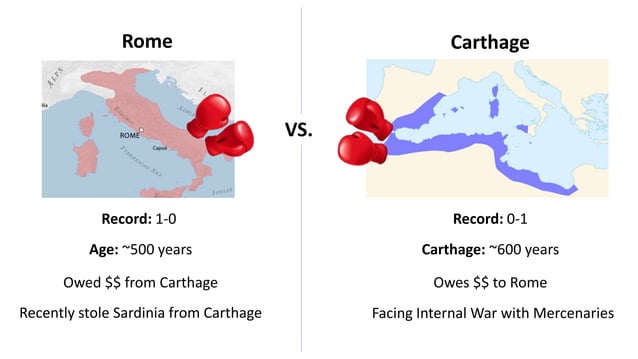 Overview of the Second Punic Wars; Hannibal Barca | PPT