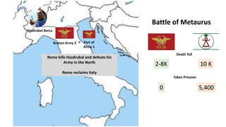 Overview of the Second Punic Wars; Hannibal Barca | PPT