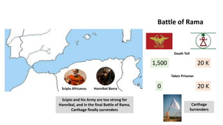 Overview of the Second Punic Wars; Hannibal Barca | PPT
