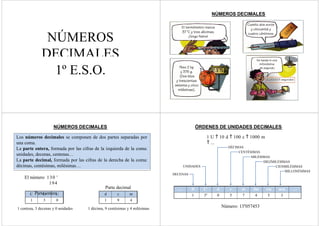 1ESO_Tema 06_Numeros decimales (1) (1).pptx