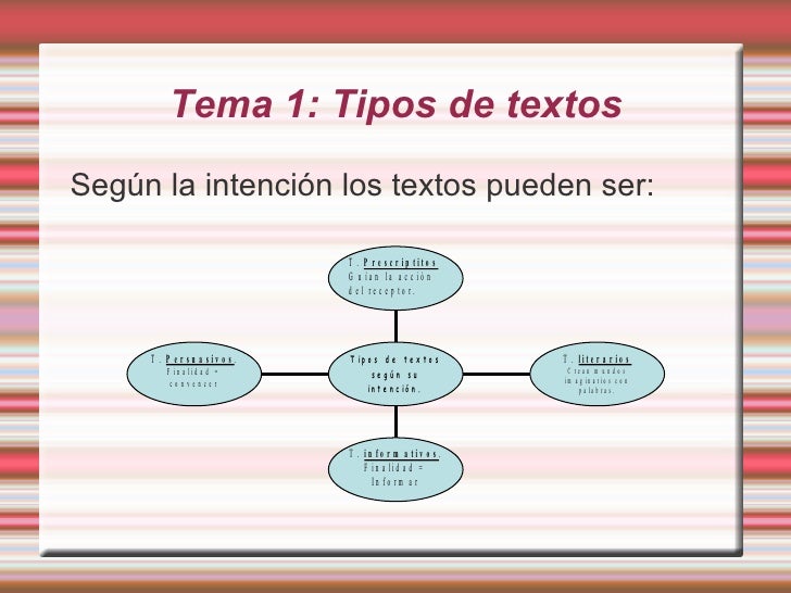 Tipos De Texto Segn La Modalidad Discursiva Tipos