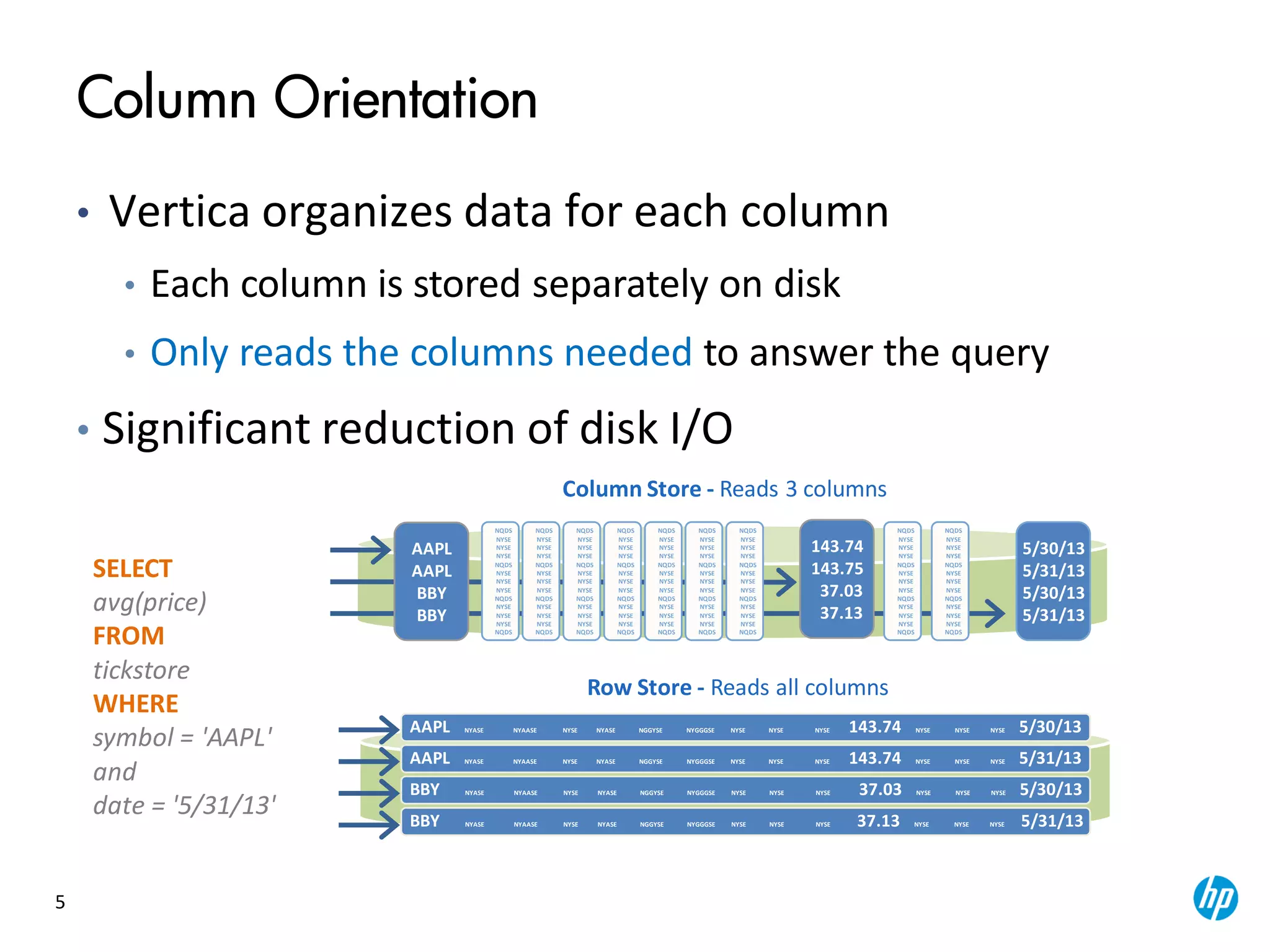 Vertica 7.0 Architecture Overview | PDF