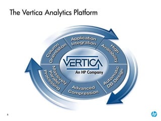 Vertica 7.0 Architecture Overview | PDF