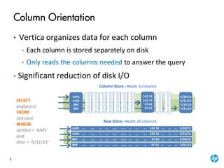Vertica 7.0 Architecture Overview | PDF
