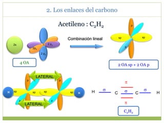 1 Estructura de las moléculas orgánicas.ppt